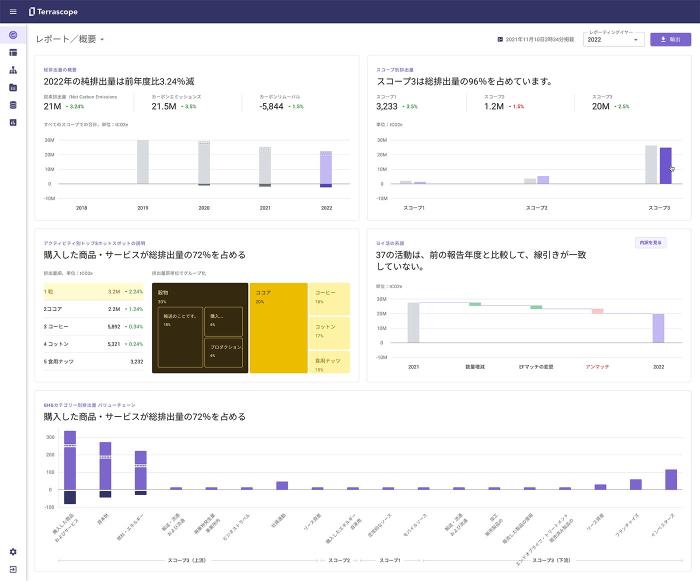 気候変動にテクノロジーで挑む | MARKETING HORIZON
